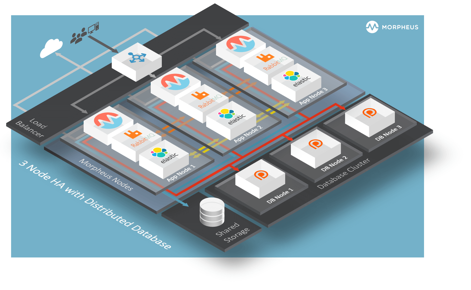 Morpheus Docs documentation
