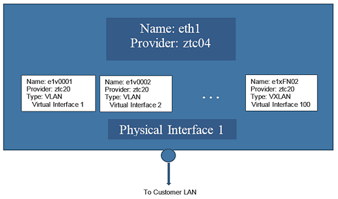 Document Display | HPE Support Center