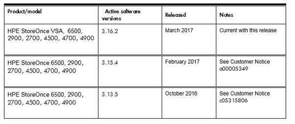 Document Display | HPE Support Center