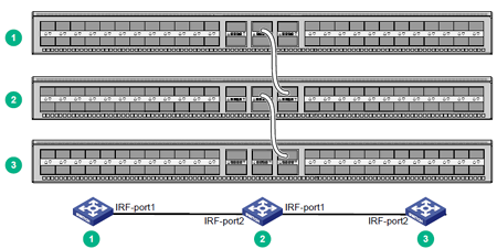 Document Display | HPE Support Center
