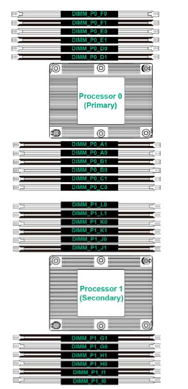 Document Display | HPE Support Center