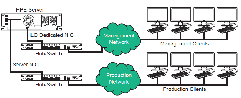 Document Display | HPE Support Center