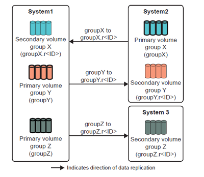 Document Display | HPE Support Center