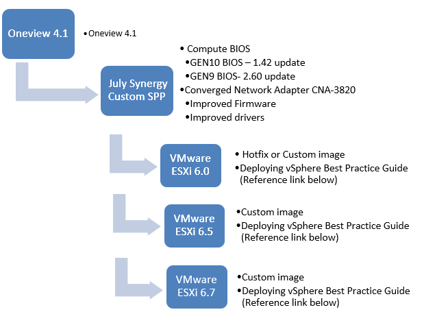 Document Display | HPE Support Center