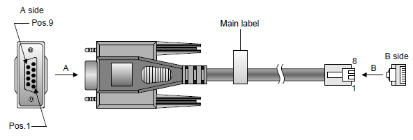 Document Display | HPE Support Center