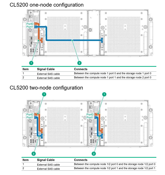 Document Display | HPE Support Center