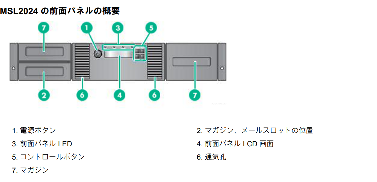 Document Display | HPE Support Center