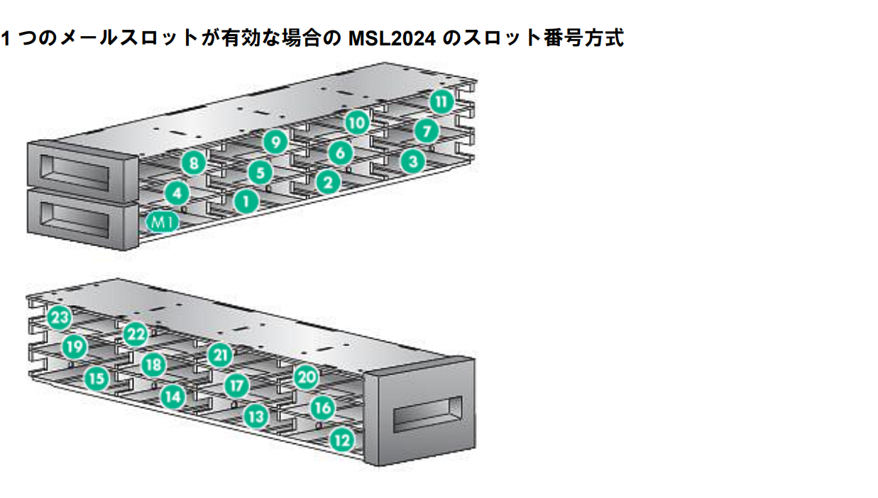 Document Display | HPE Support Center