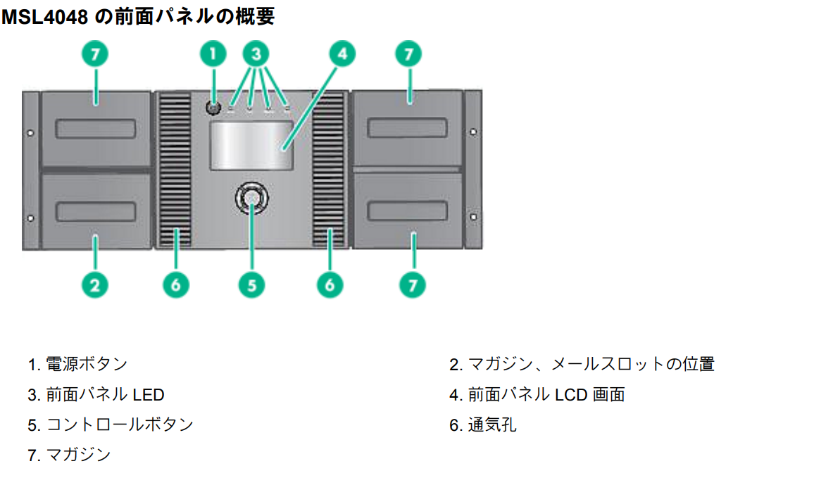 Document Display | HPE Support Center