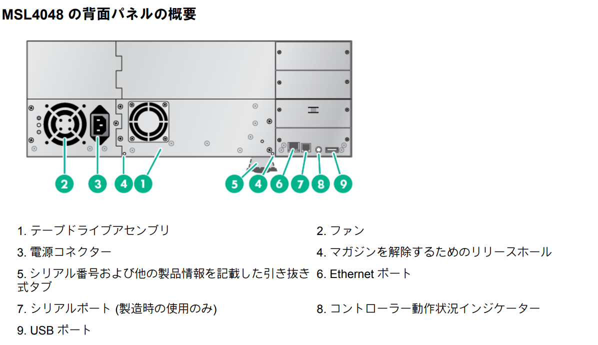 Document Display | HPE Support Center