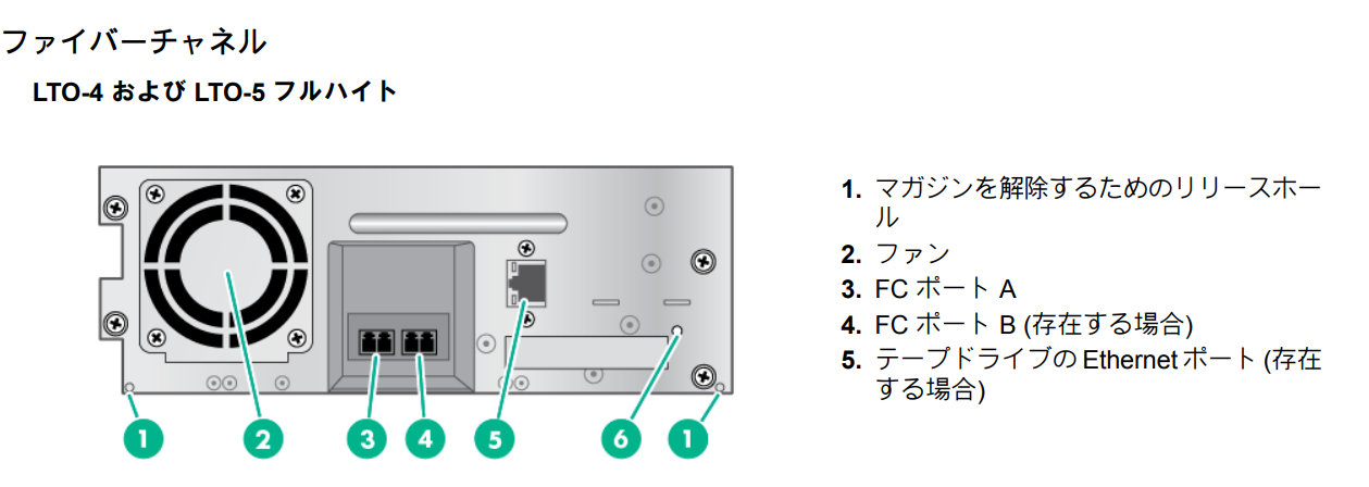 Document Display | HPE Support Center