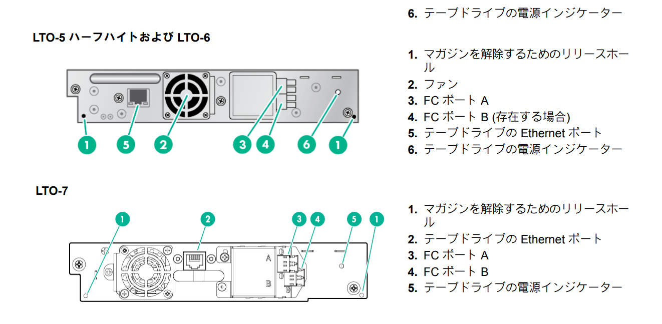 Document Display | HPE Support Center