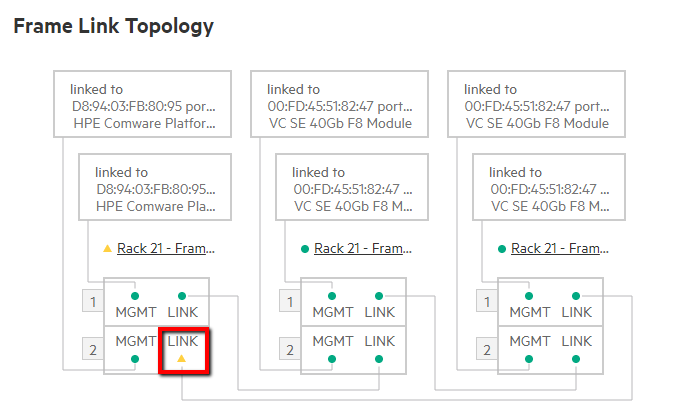 Document Display | HPE Support Center