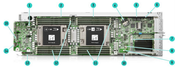 Document Display | HPE Support Center