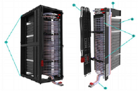 Document Display | HPE Support Center