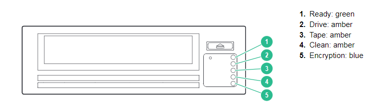 Document Display | HPE Support Center