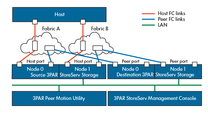 Document Display | HPE Support Center