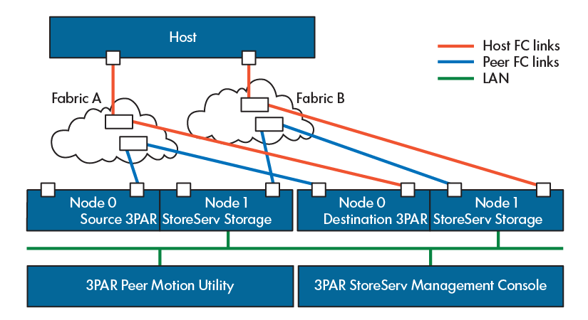 Document Display | HPE Support Center