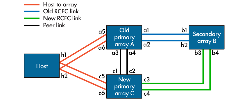 Document Display | HPE Support Center