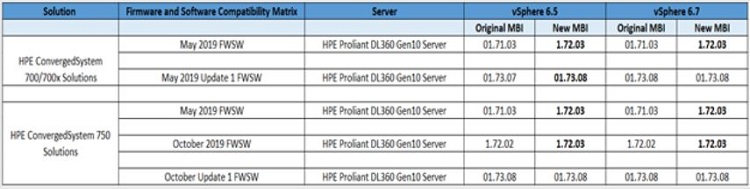 Document Display | HPE Support Center