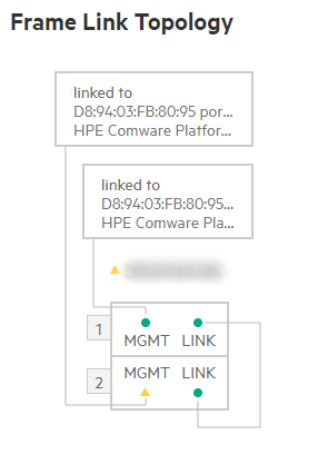Document Display | HPE Support Center