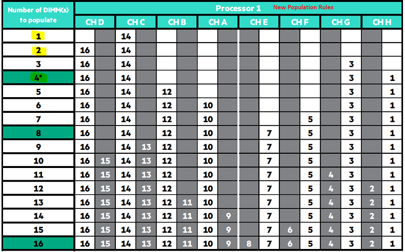 Document Display | HPE Support Center