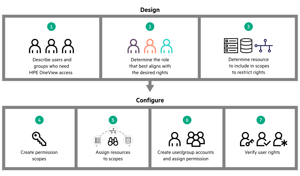 Document Display | HPE Support Center