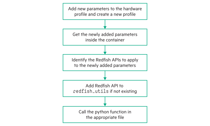 Document Display | HPE Support Center