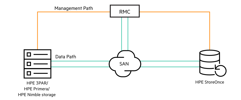 Document Display | HPE Support Center