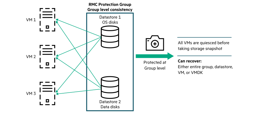 Document Display | HPE Support Center
