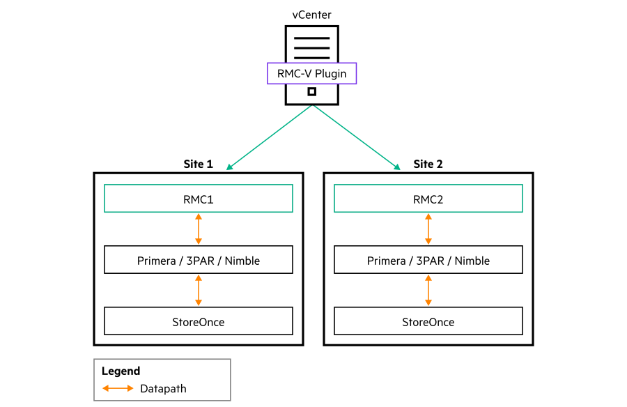 Document Display | HPE Support Center