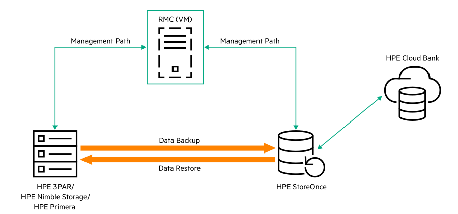 Document Display | HPE Support Center