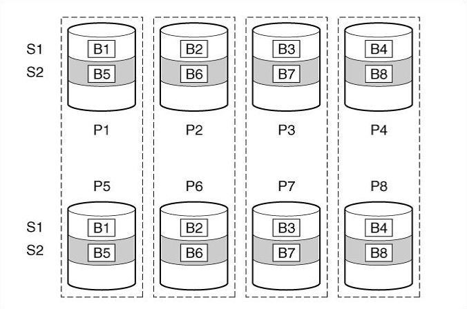 Document Display | HPE Support Center