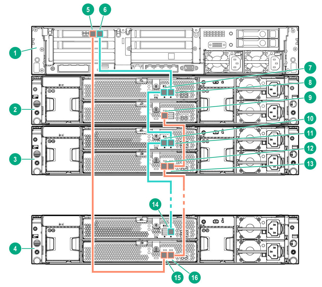 Document Display | HPE Support Center