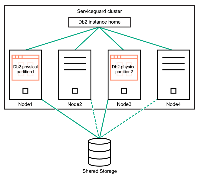 Document Display | HPE Support Center