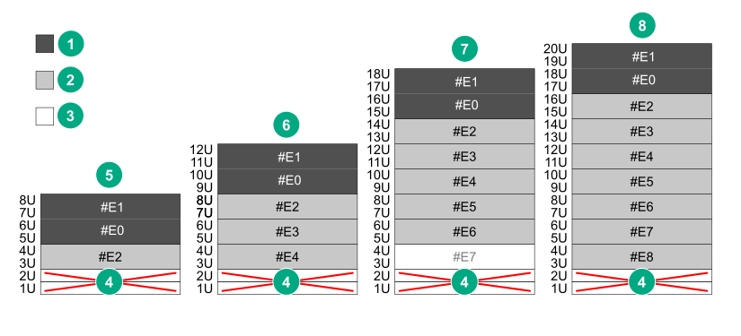 Document Display | HPE Support Center