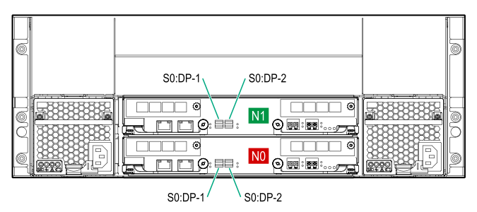 Document Display | HPE Support Center