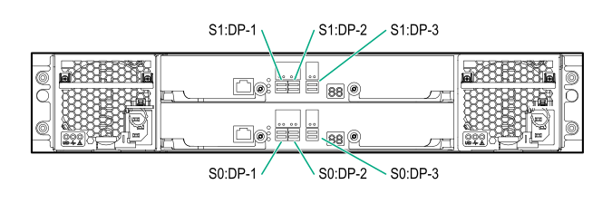 Document Display | HPE Support Center