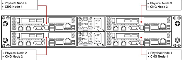 Document Display | HPE Support Center