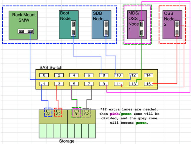 Document Display | HPE Support Center
