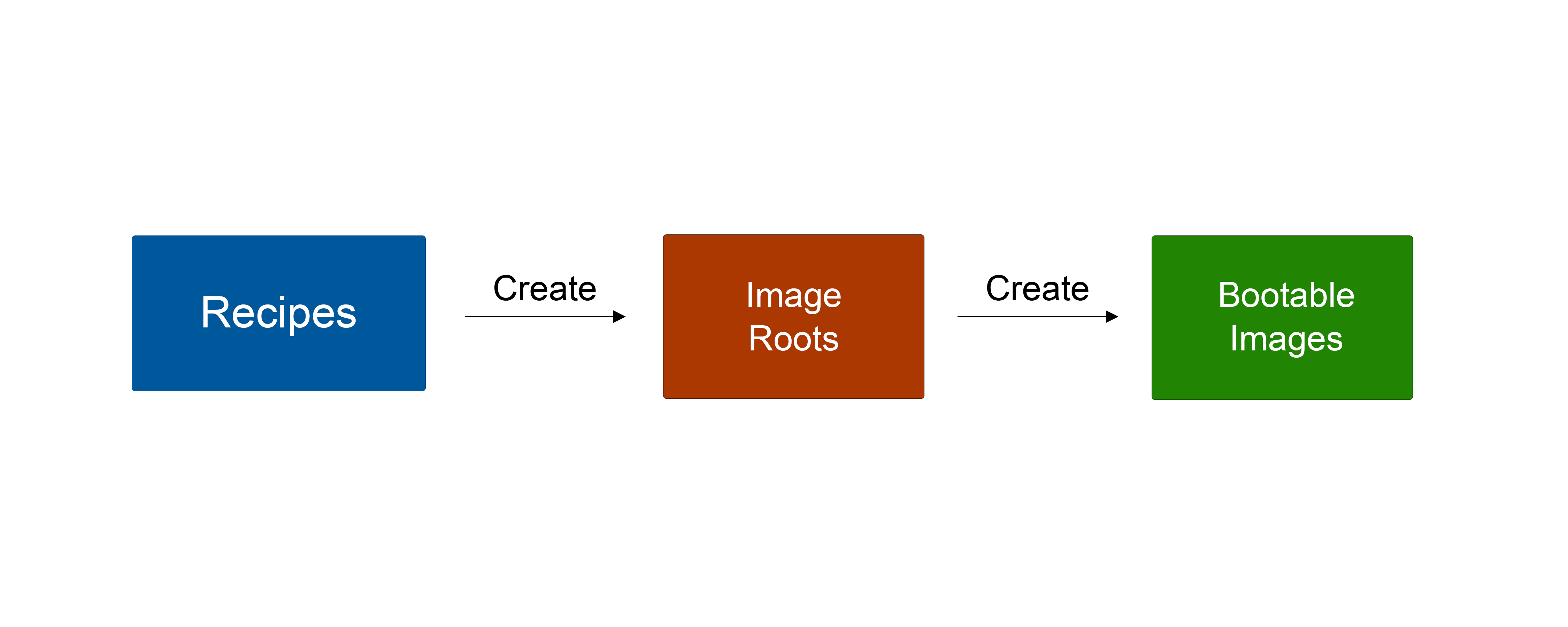 Document Display | HPE Support Center