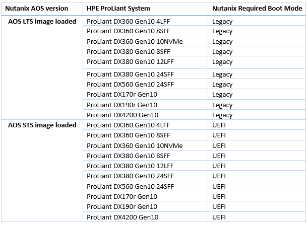 Document Display | HPE Support Center