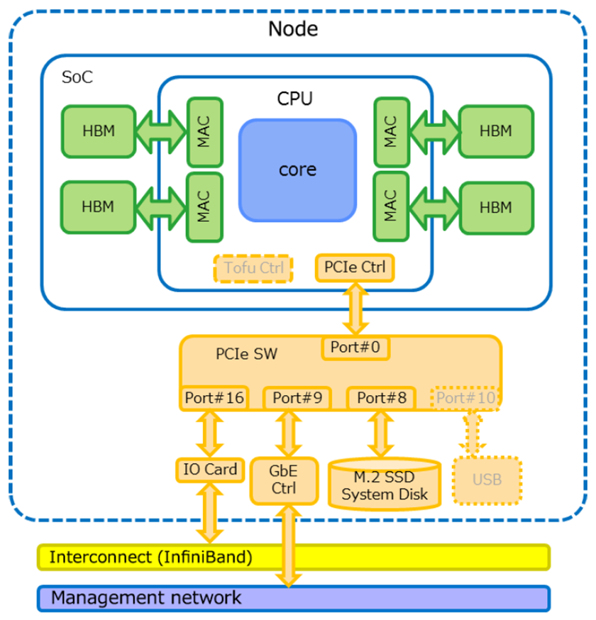 Document Display | HPE Support Center