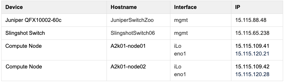 Document Display | HPE Support Center
