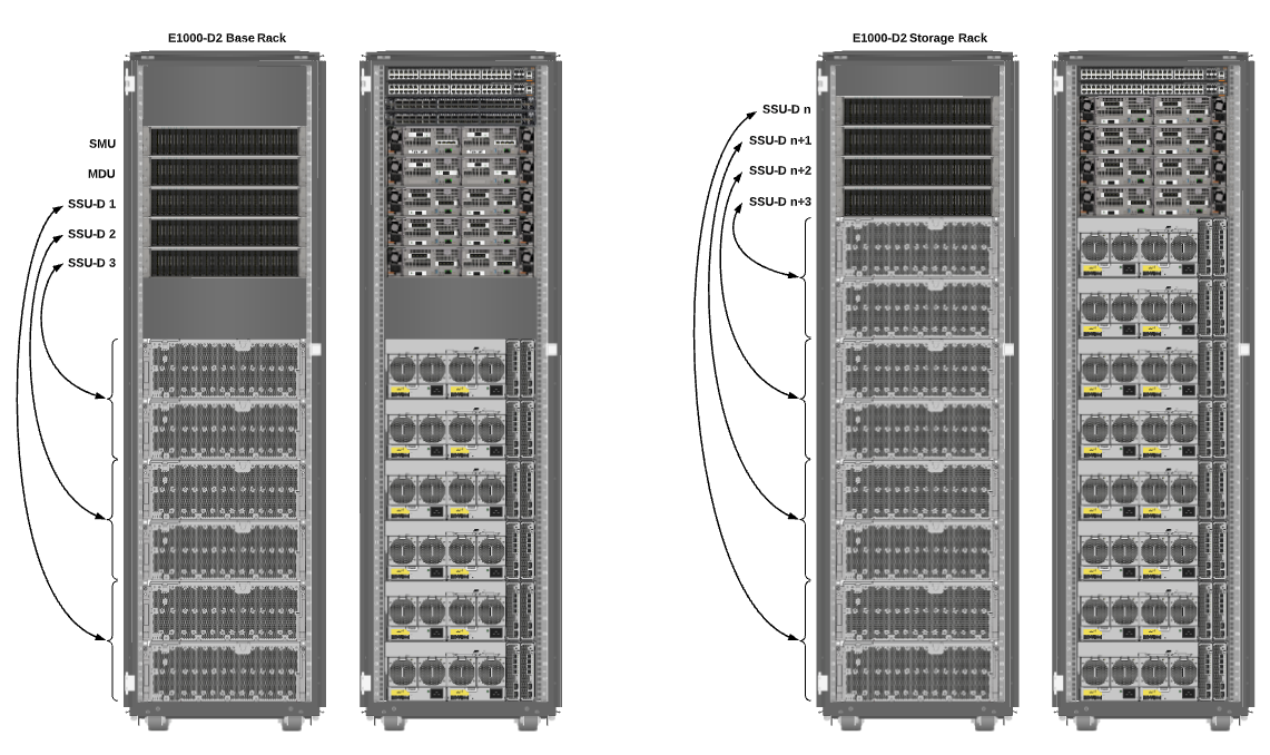 Document Display | HPE Support Center