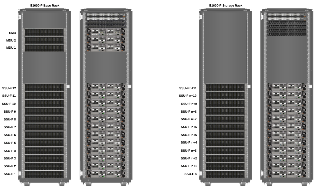 Document Display | HPE Support Center