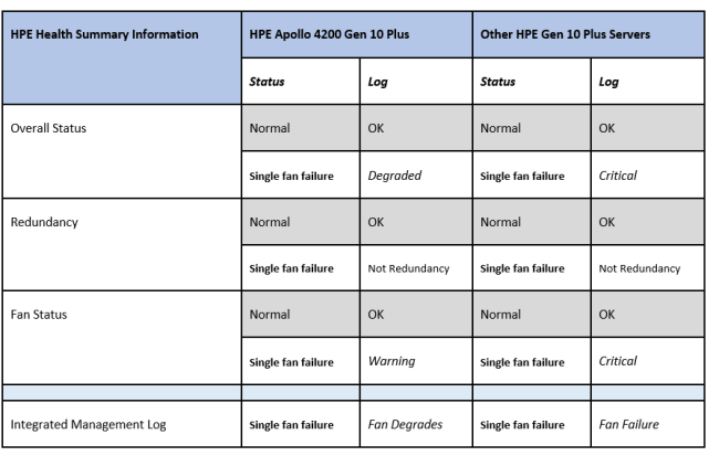 Document Display | HPE Support Center