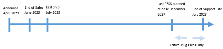 Document Display | HPE Support Center