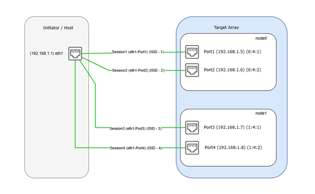 Document Display | HPE Support Center