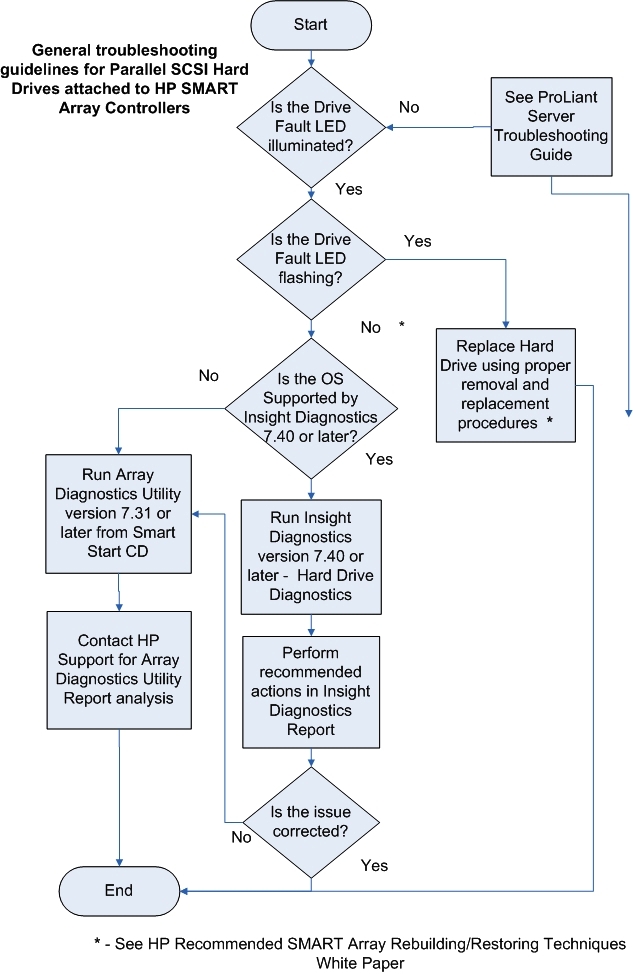 Document Display | HPE Support Center